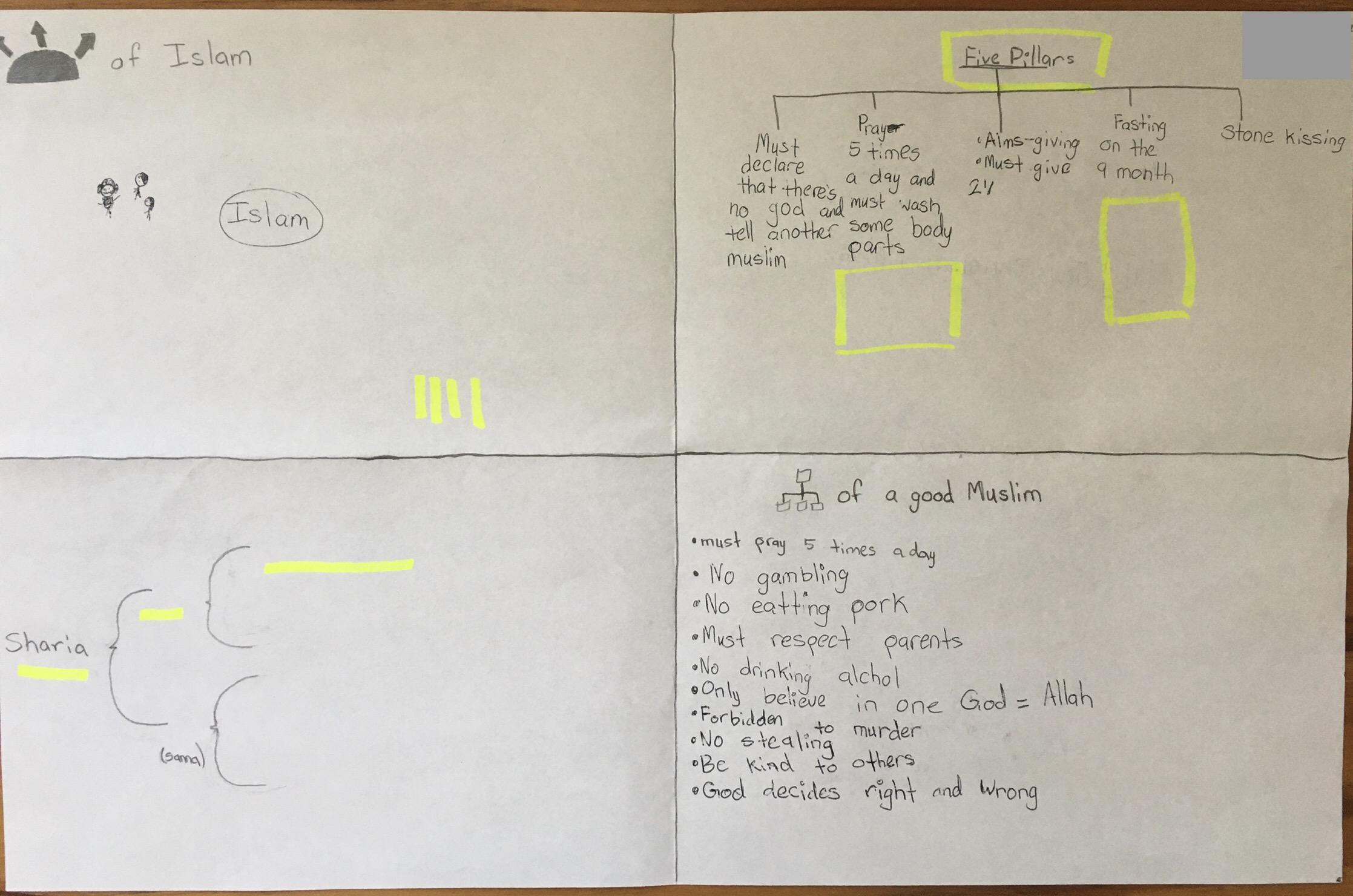 Brain Dumping Data Analysis | Living the Learning Curve